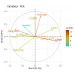 R 主成分分析 PCA 教學：使用 ade4 套件 - Office 指南
