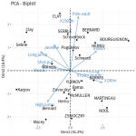 R 主成分分析 PCA 教學：使用 ade4 套件 - Office 指南