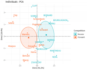 R 主成分分析 PCA 教學：使用 ade4 套件 - Office 指南