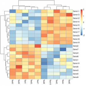 R 使用 pheatmap 套件繪製熱圖 Heatmap 教學與範例 - Office 指南