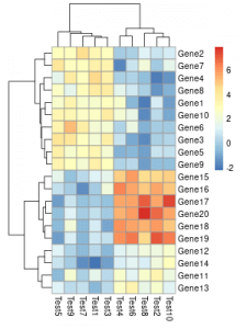 R 使用 pheatmap 套件繪製熱圖 Heatmap 教學與範例 - Office 指南
