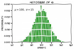 Python matplotlib xkcd 手繪卡通圖模式教學與範例 - Office 指南