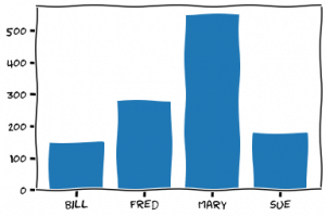 Python matplotlib xkcd 手繪卡通圖模式教學與範例 - Office 指南