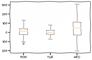 Python matplotlib xkcd 手繪卡通圖模式教學與範例 - Office 指南