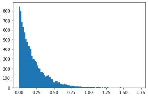 Python 以 random 模組產生隨機亂數教學與範例 - Office 指南