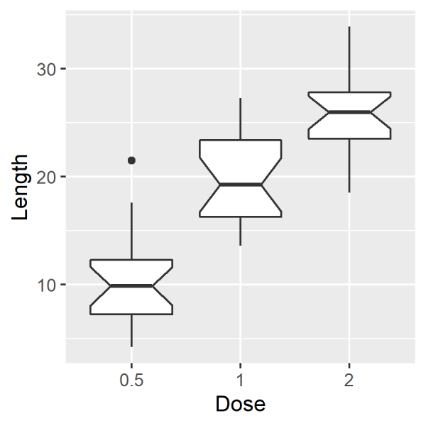 Ggplot2 Stripchart Jitter Quick Start Guide R