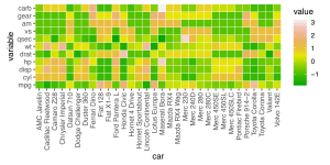 R 以 ggplot2 繪製熱圖 Heat Maps 教學與範例 - Office 指南