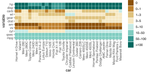 R 以 ggplot2 繪製熱圖 Heat Maps 教學與範例 - Office 指南