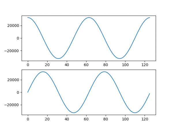 Python 使用 Pydicom 讀取、寫入 DICOM 波形資料教學與範例 - Office 指南