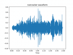 Python 使用 librosa 分析聲音訊號、音樂檔案教學與範例 - Office 指南