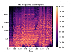 Python 使用 librosa 分析聲音訊號、音樂檔案教學與範例 - Office 指南