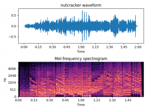 Python 使用 librosa 分析聲音訊號、音樂檔案教學與範例 - Office 指南