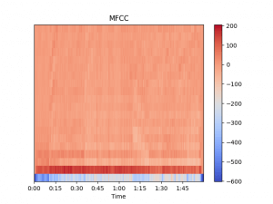 Python 使用 librosa 分析聲音訊號、音樂檔案教學與範例 - Office 指南