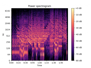 Python 使用 librosa 分析聲音訊號、音樂檔案教學與範例 - Office 指南